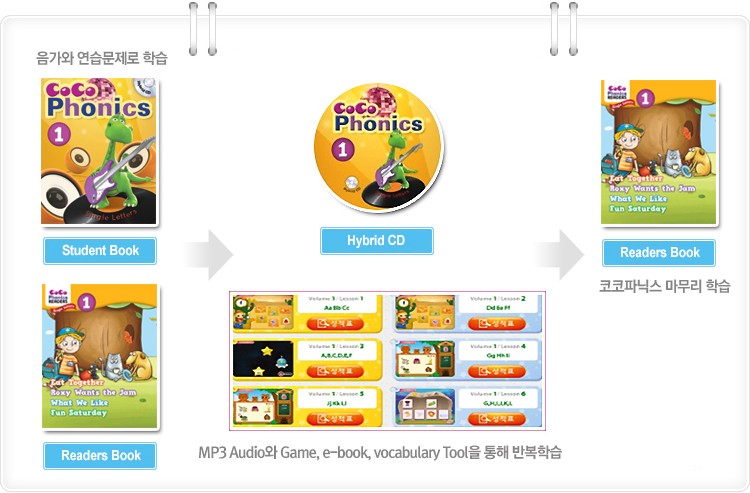 잉글라이더 교재맵